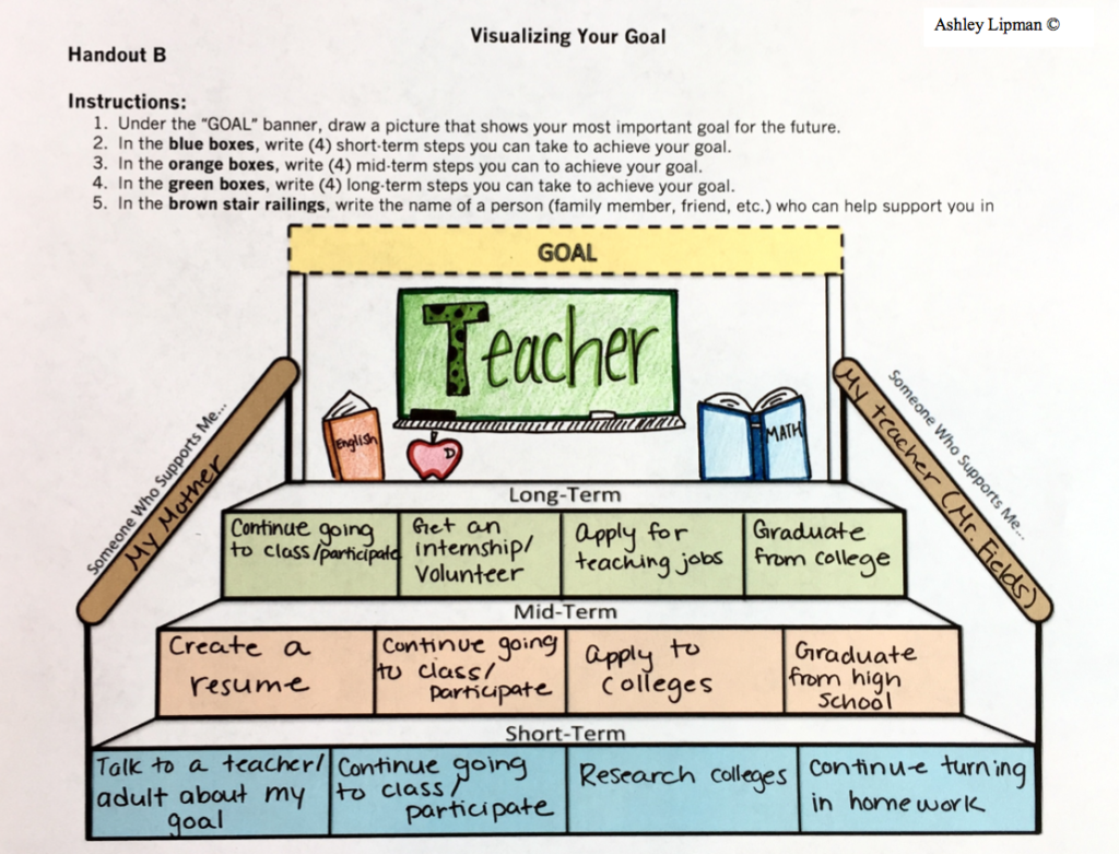 Step by Step – Hub For Helpers