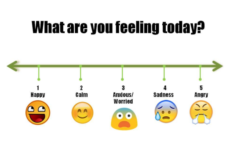 Feelings Thermometer – Hub For Helpers
